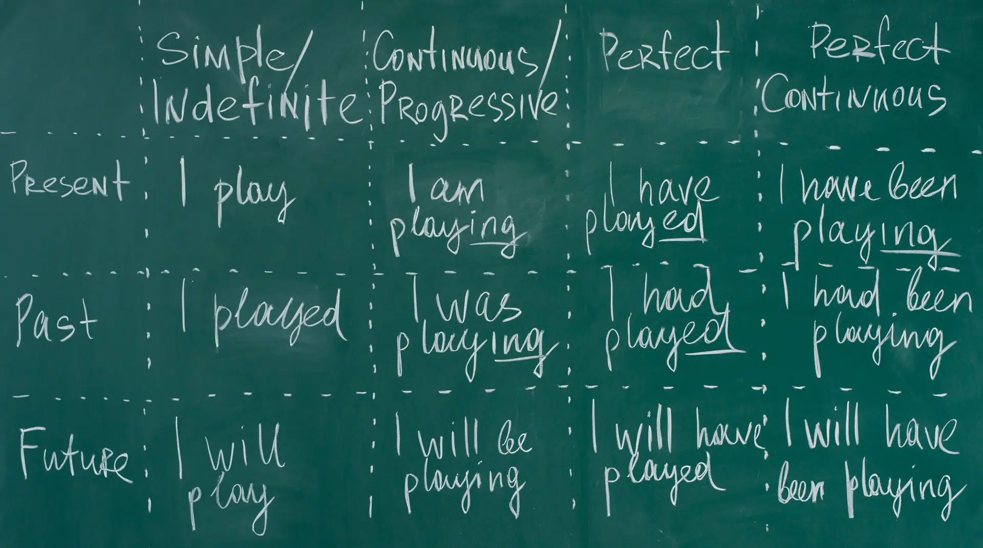 Clause – The Art of Grammar