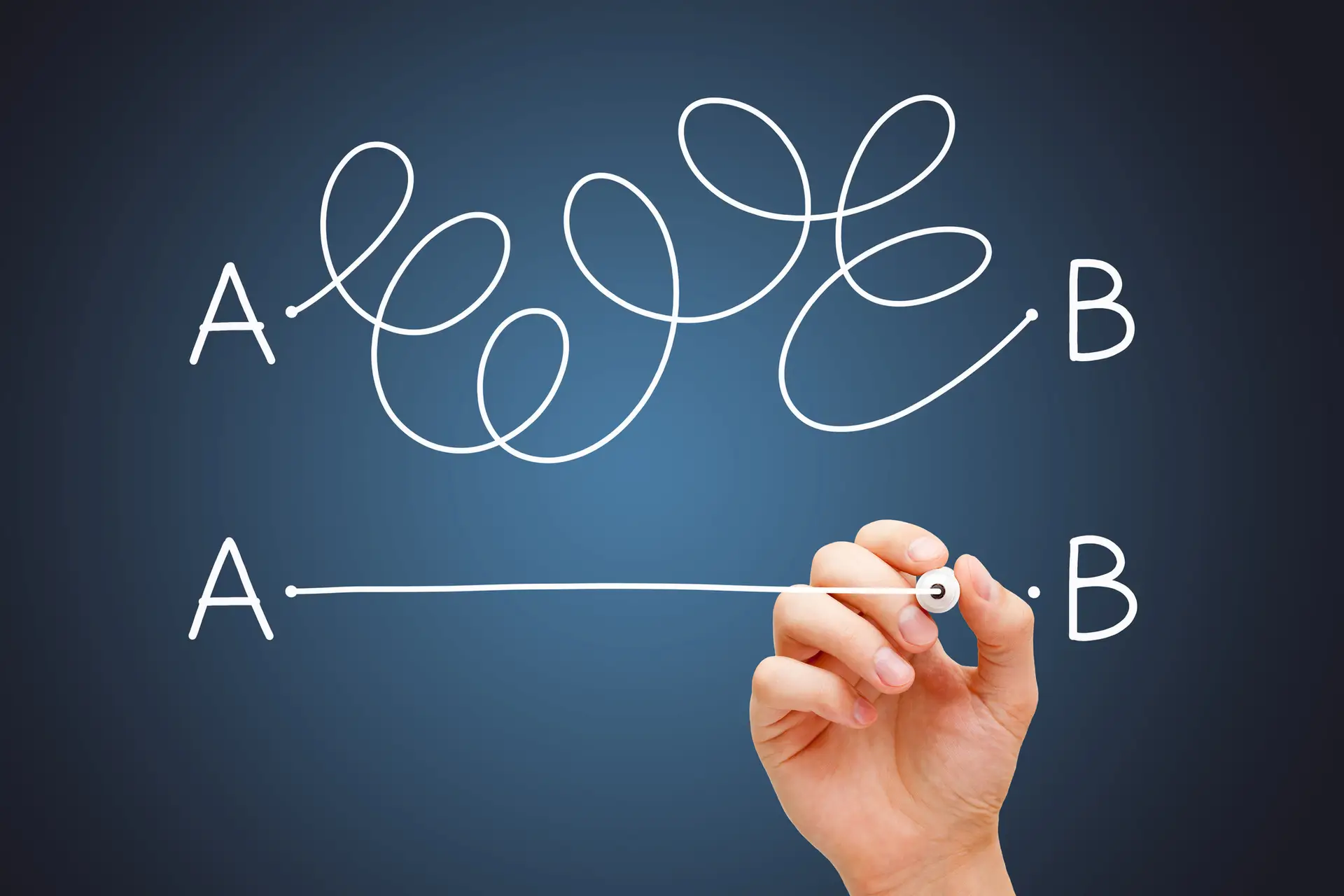 Simple Sentence – The Art of Grammar